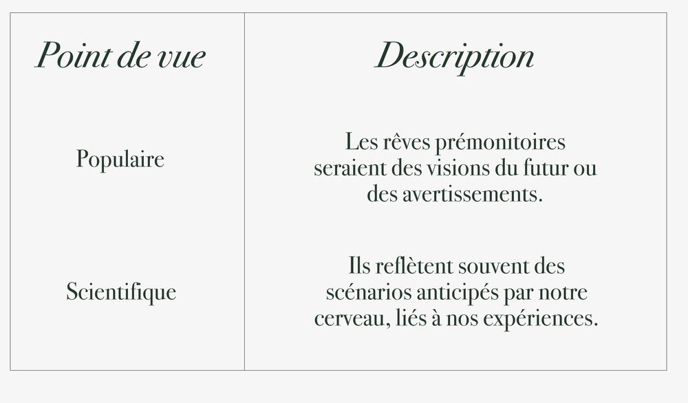 Comprendre ses rêves : interprétation, décryptage et sens caché - Kipli